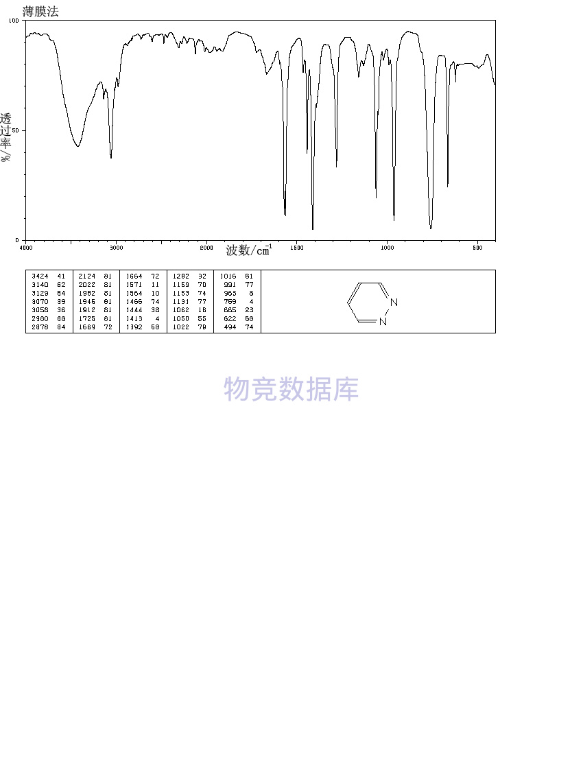 哒嗪pyridazine289 80 5参数,分子结构式,图谱信息 物竞化学品数据库 专业、全面的化学品基础数据库
