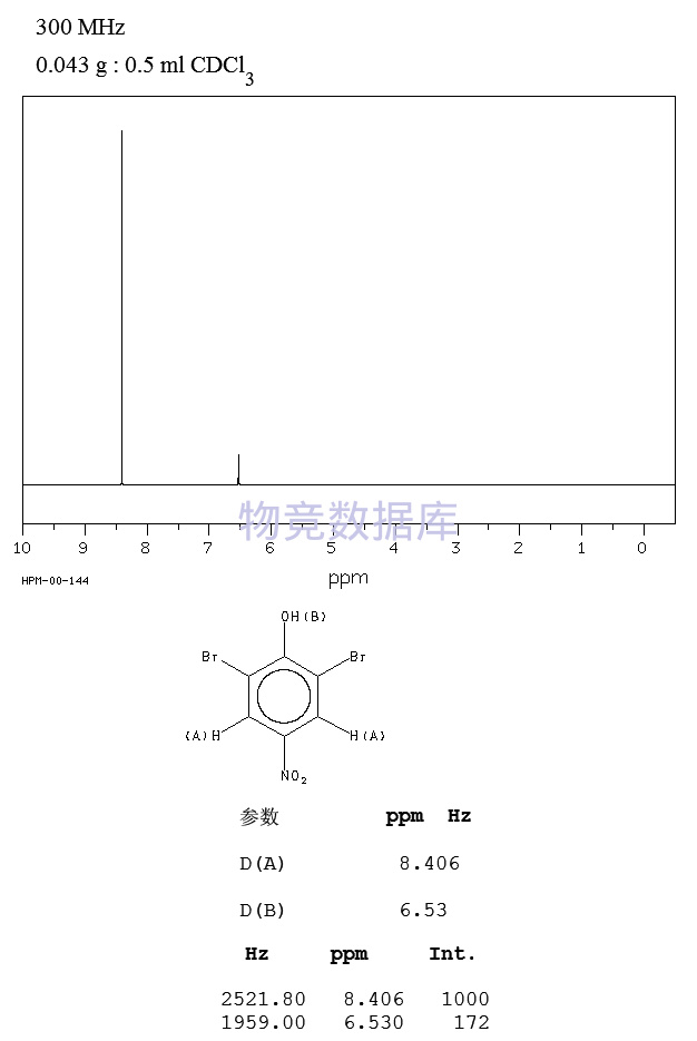 26 二溴 4 硝基苯酚26 Dibromo 4 Nitrophenol99 28 5参数,分子结构式,图谱信息 物竞化学品数据