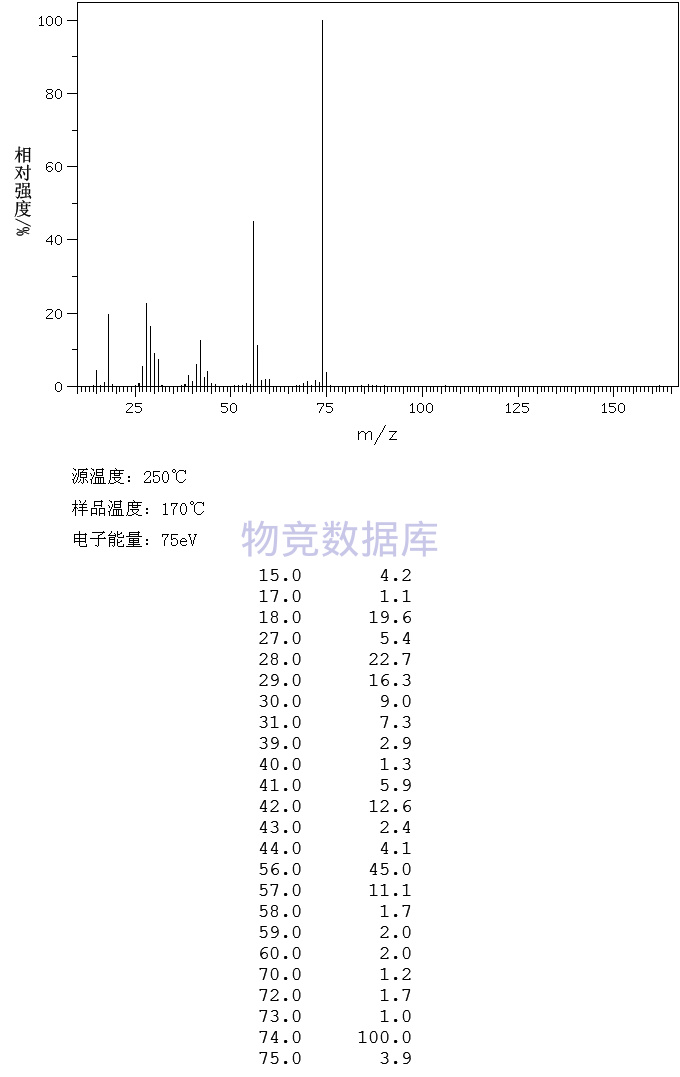 2 氨基 2 甲基 13 丙二醇2 Amino 2 Methyl 13 Propanediol115 69 5参数,分子结构式,图谱