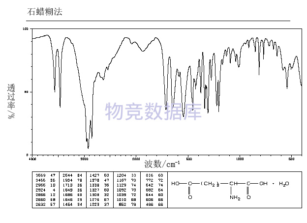 Dl 谷氨酸dl Glutamic Acid617 65 2参数,分子结构式,图谱信息 物竞化学品数据库 专业、全面的化学品基础数据库