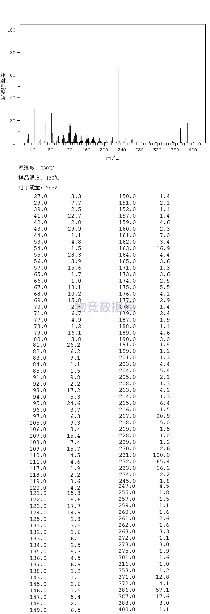 5α 胆甾烷 3 酮5α Cholestan 3 One566 88 1参数,分子结构式,图谱信息 物竞化学品数据库 专业、全面的