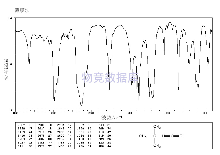 叔丁基异氰酸酯tert Butyl Isocyanate1609 86 5参数,分子结构式,图谱信息 物竞化学品数据库 专业、全面的