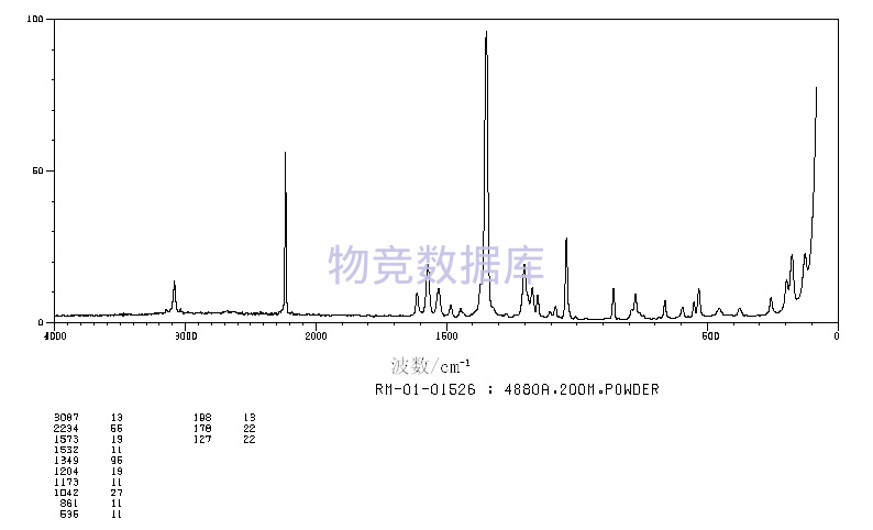 邻硝基苯甲腈o Nitrobenzonitrile612 24 8参数,分子结构式,图谱信息 物竞化学品数据库 专业、全面的化学品基础数据库
