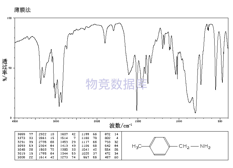 4 甲基苄胺4 Methylbenzylamine104 84 7参数,分子结构式,图谱信息 物竞化学品数据库 专业、全面的化学品基础数据库