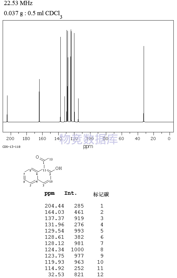 2 羟基 1 萘乙酮2 Hydroxy 1 Acetonaphthone574 19 6参数,分子结构式,图谱信息 物竞化学品数据库