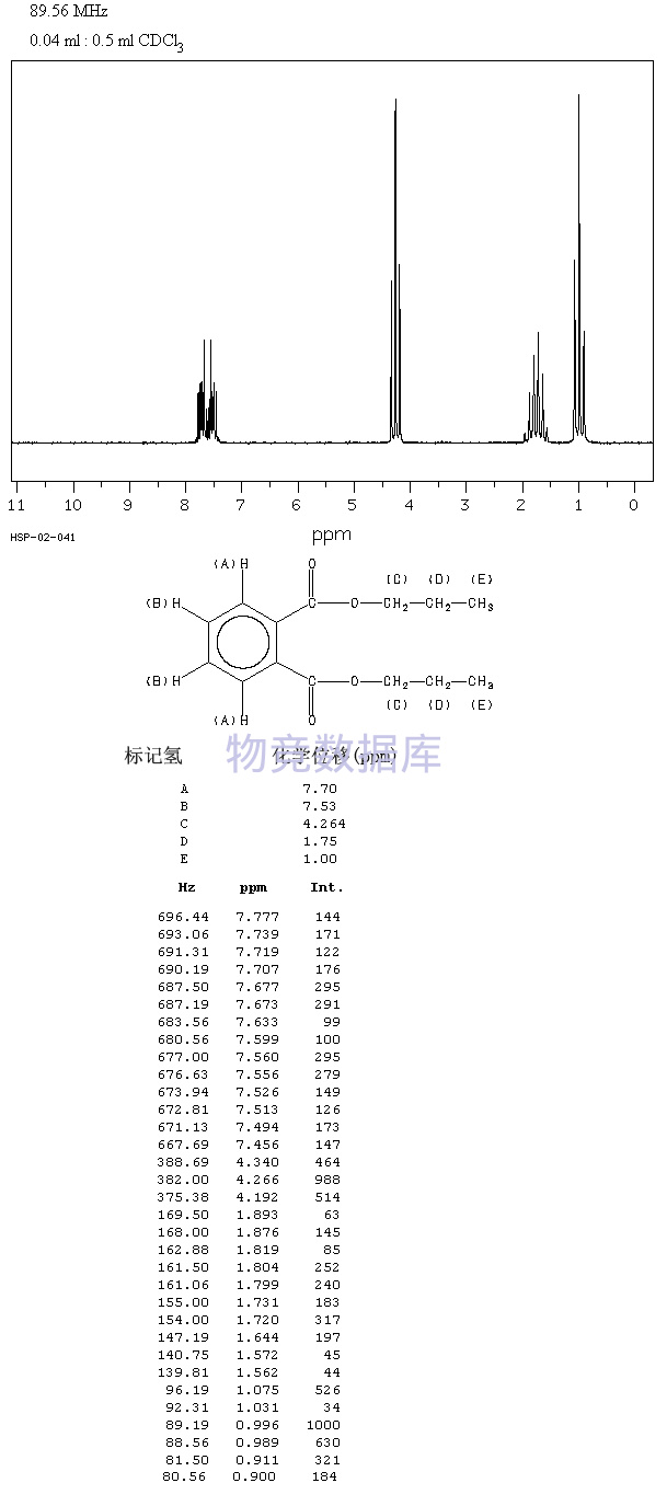 邻苯二甲酸二丙酯dipropyl Phthalate131 16 8参数,分子结构式,图谱信息 物竞化学品数据库 专业、全面的化学品