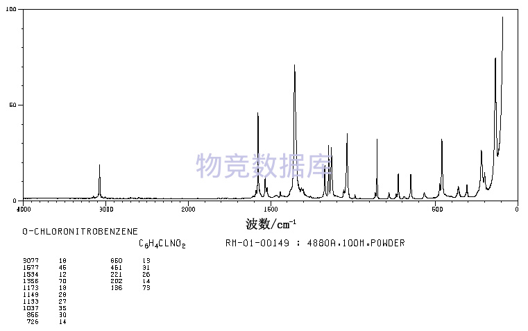 1 氯 2 硝基苯o Chloronitrobenzene88 73 3参数,分子结构式,图谱信息 物竞化学品数据库 专业、全面的