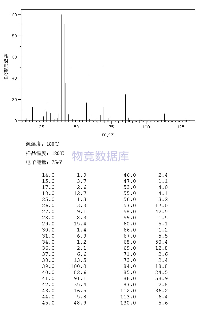 衣康酸itaconic Acid97 65 4参数,分子结构式,图谱信息 物竞化学品数据库 专业、全面的化学品基础数据库