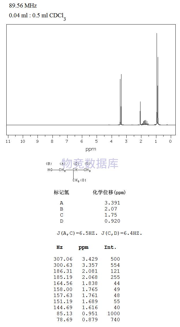 异丁醇isobutyl Alcohol78 83 1参数,分子结构式,图谱信息 物竞化学品数据库 专业、全面的化学品基础数据库
