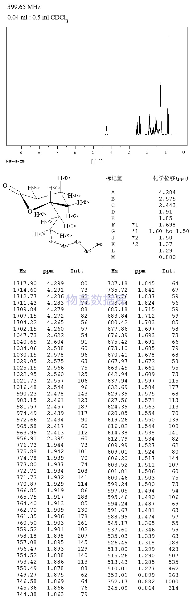δ 十二烷醇内酯δ Dodecanolactone713 95 1参数,分子结构式,图谱信息 物竞化学品数据库 专业、全面的化学品基础数据库
