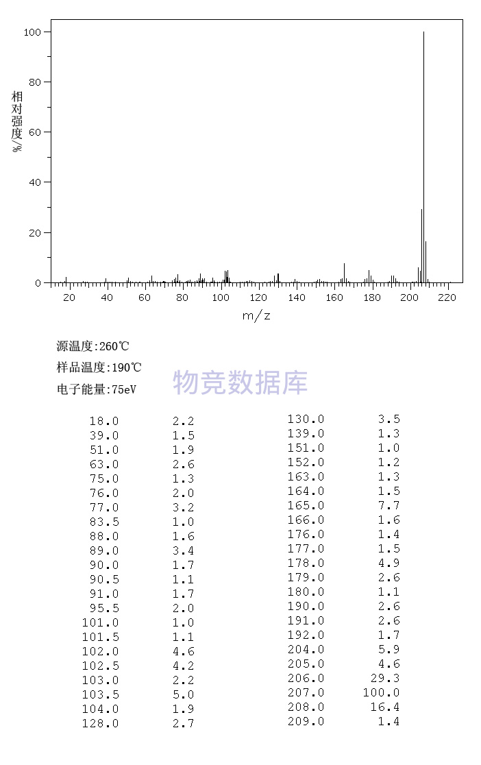 1 甲基 2 苯基吲哚1 Methyl 2 Phenylindole3558 24 5参数,分子结构式,图谱信息 物竞化学品数据库