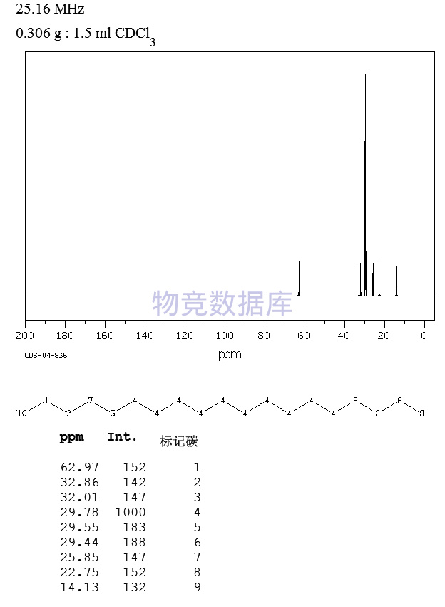 正十八醇1 Octadecanol112 92 5参数,分子结构式,图谱信息 物竞化学品数据库 专业、全面的化学品基础数据库