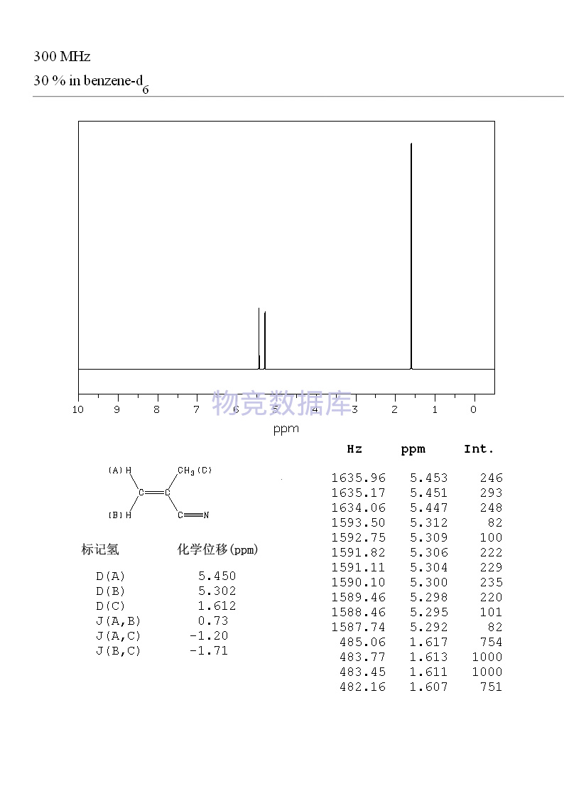 甲基丙烯腈methacrylonitrile126 98 7参数,分子结构式,图谱信息 物竞化学品数据库 专业、全面的化学品基础数据库