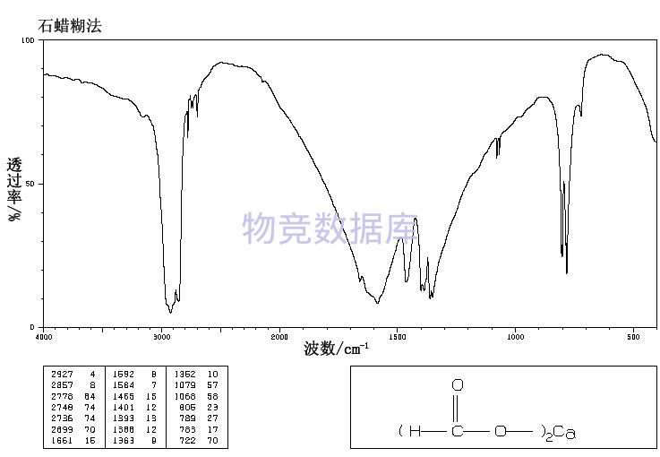 甲酸钙calcium Formate544 17 2参数,分子结构式,图谱信息 物竞化学品数据库 专业、全面的化学品基础数据库