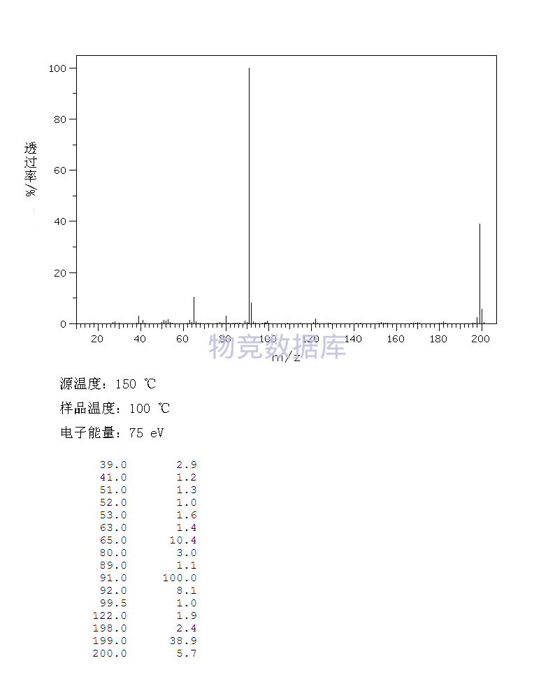 3 苄氧基苯胺3 Benzyloxyaniline1484 26 0参数,分子结构式,图谱信息 物竞化学品数据库 专业、全面的化学品