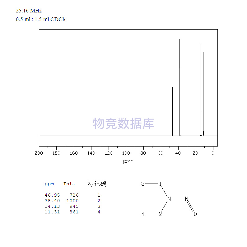 N 亚硝基二乙胺n Nitrosodiethylamine55 18 5参数,分子结构式,图谱信息 物竞化学品数据库 专业、全面的