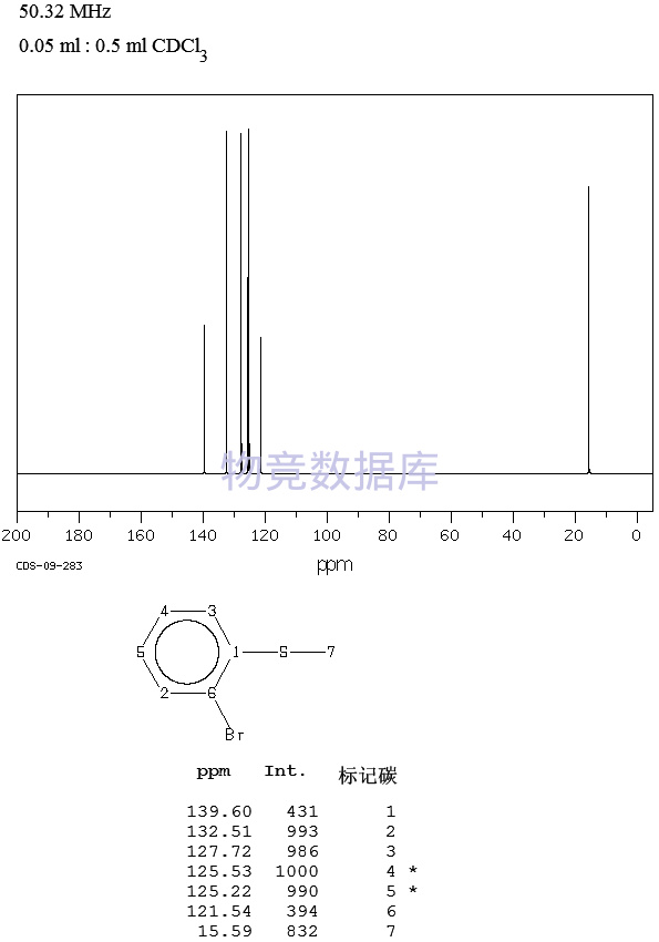 2 溴硫代苯甲醚2 Bromothioanisole19614 16 5参数,分子结构式,图谱信息 物竞化学品数据库 专业、全面的