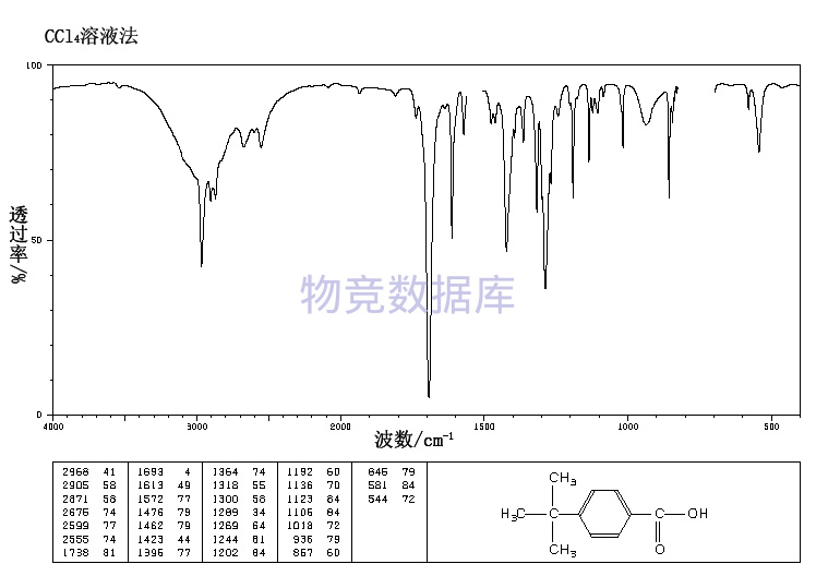 对叔丁基苯甲酸4 Tert Butylbenzoic Acid98 73 7参数,分子结构式,图谱信息 物竞化学品数据库 专业、全面
