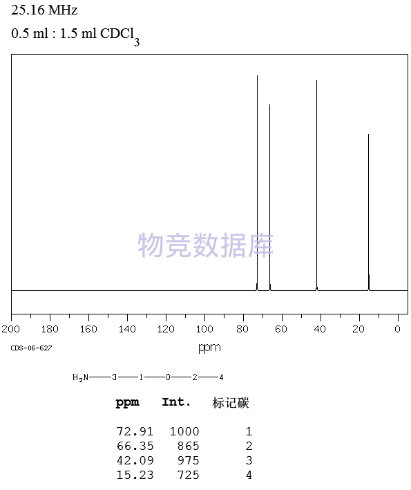 2 乙氧基乙胺2 Ethoxyethylamine110 76 9参数,分子结构式,图谱信息 物竞化学品数据库 专业、全面的化学品基础数据库