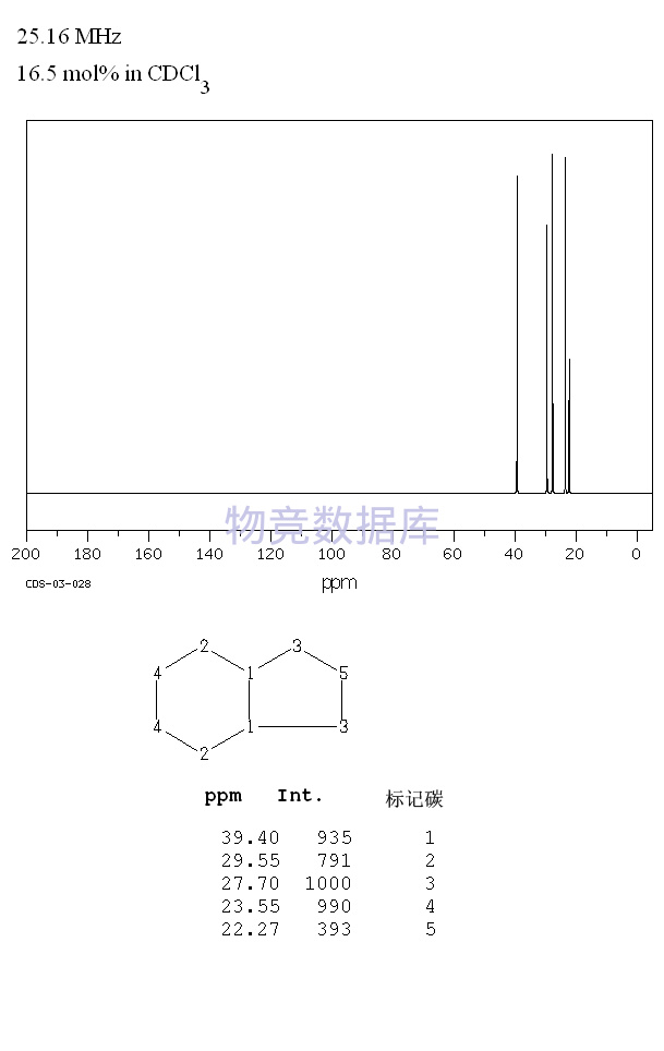 顺式 六氢茚满cis Hydrindane4551 51 3参数,分子结构式,图谱信息 物竞化学品数据库 专业、全面的化学品基础数据库