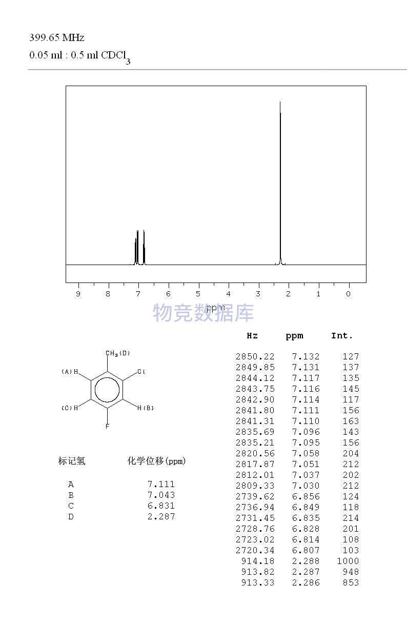 2 氯 4 氟甲苯2 Chloro 4 Fluorotoluene452 73 3参数,分子结构式,图谱信息 物竞化学品数据库 专业
