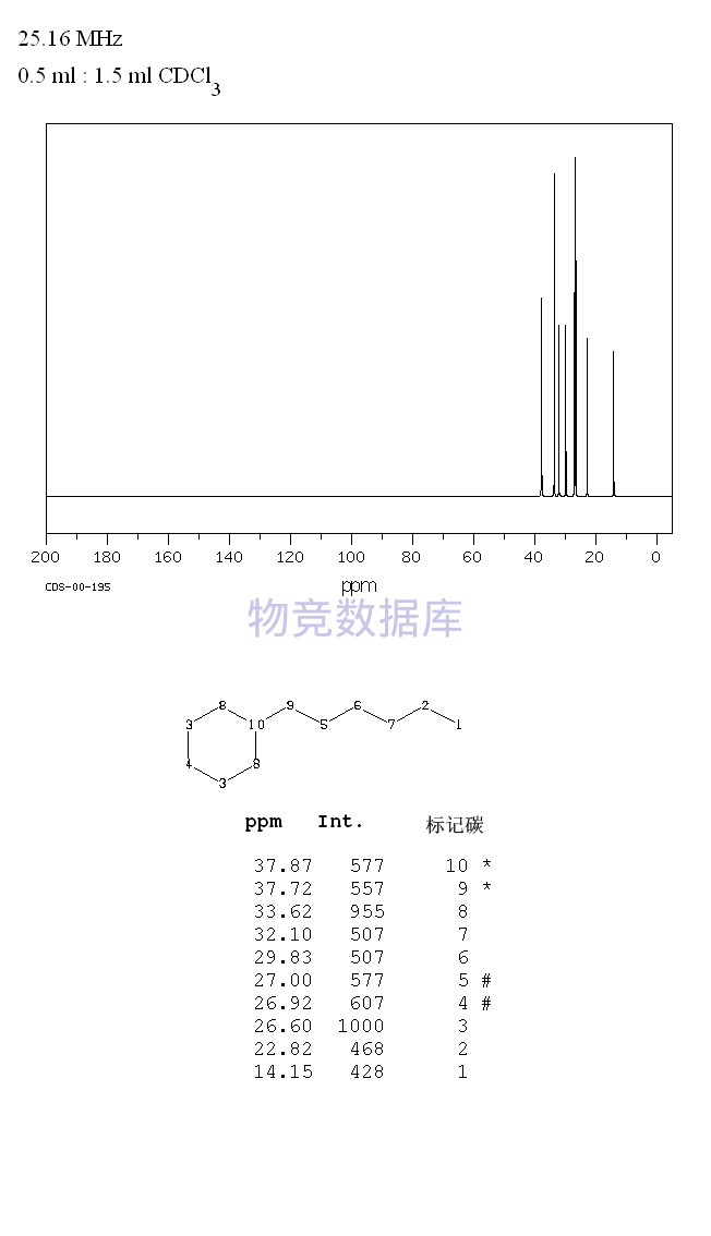 正己基环己烷n Hexyleyclohexane4292 75 5参数,分子结构式,图谱信息 物竞化学品数据库 专业、全面的化学品基础数据库