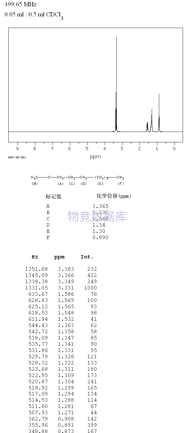 己基甲醚hexyl Methyl Ether4747 07 3参数,分子结构式,图谱信息 物竞化学品数据库 专业、全面的化学品基础数据库