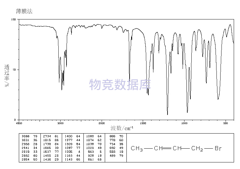 1 溴 2 丁烯1 Bromo 2 Butene4784 77 4参数,分子结构式,图谱信息 物竞化学品数据库 专业、全面的化学品基础数据库