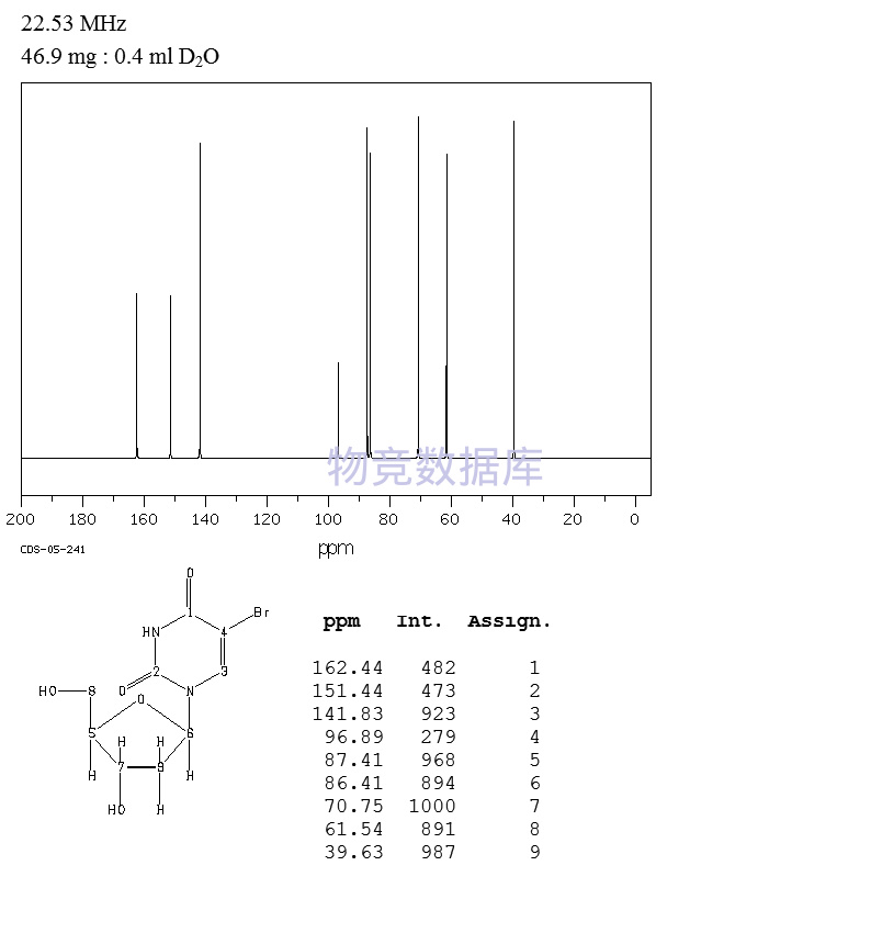 5 溴 2 脱氧尿苷5 Bromo 2 Deoxyuridine59 14 3参数,分子结构式,图谱信息 物竞化学品数据库 专业