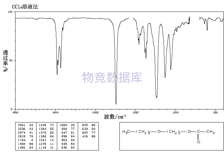 2 丁氧基乙酸乙酯2 Butoxyethyl Acetate112 07 2参数,分子结构式,图谱信息 物竞化学品数据库 专业、全面