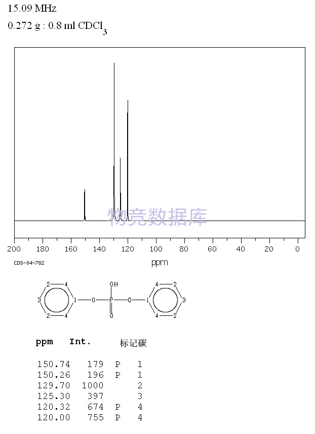 磷酸双苯基酯diphenyl Phosphate838 85 7参数,分子结构式,图谱信息 物竞化学品数据库 专业、全面的化学品基础数据库