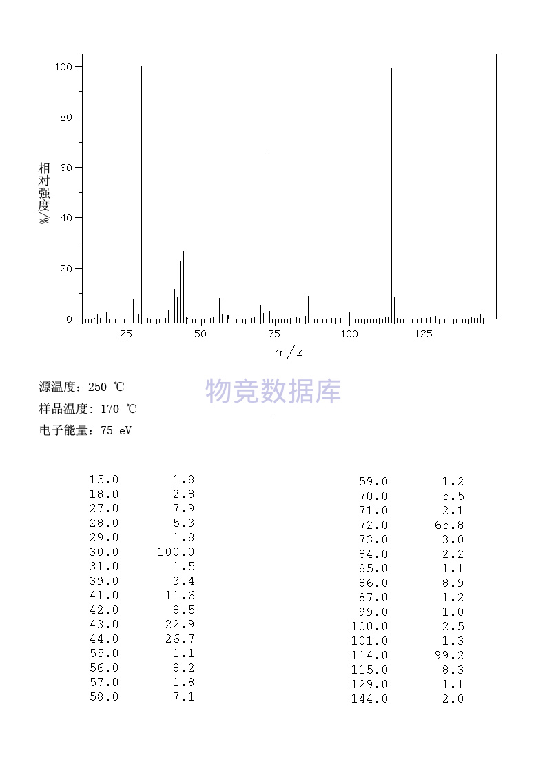 Nn 二异丙基乙二胺nn Diisopropylethylenediamine121 05 1参数,分子结构式,图谱信息 物竞