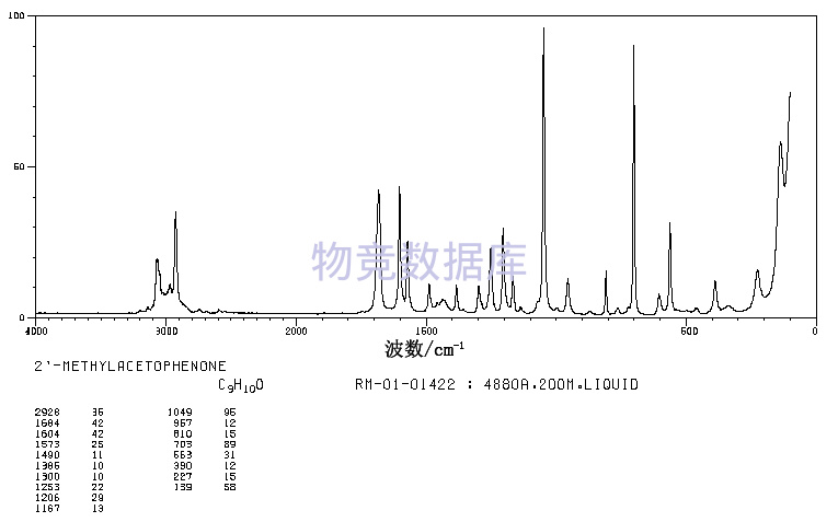 2 甲基苯乙酮2 Methylacetophenone577 16 2参数,分子结构式,图谱信息 物竞化学品数据库 专业、全面的化学
