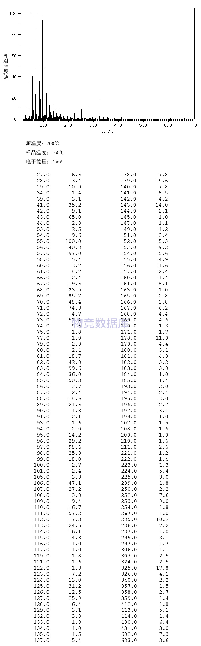 硫代二丙酸双十八酯dithio Acid Ester Double 18693 36 7参数,分子结构式,图谱信息 物竞化学品数据库