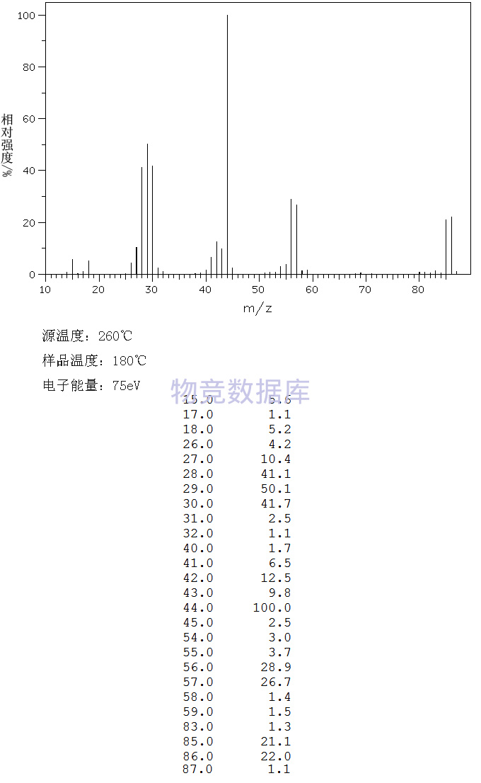 哌嗪六水合物piperazine Hexahydrate142 63 2参数,分子结构式,图谱信息 物竞化学品数据库 专业、全面的