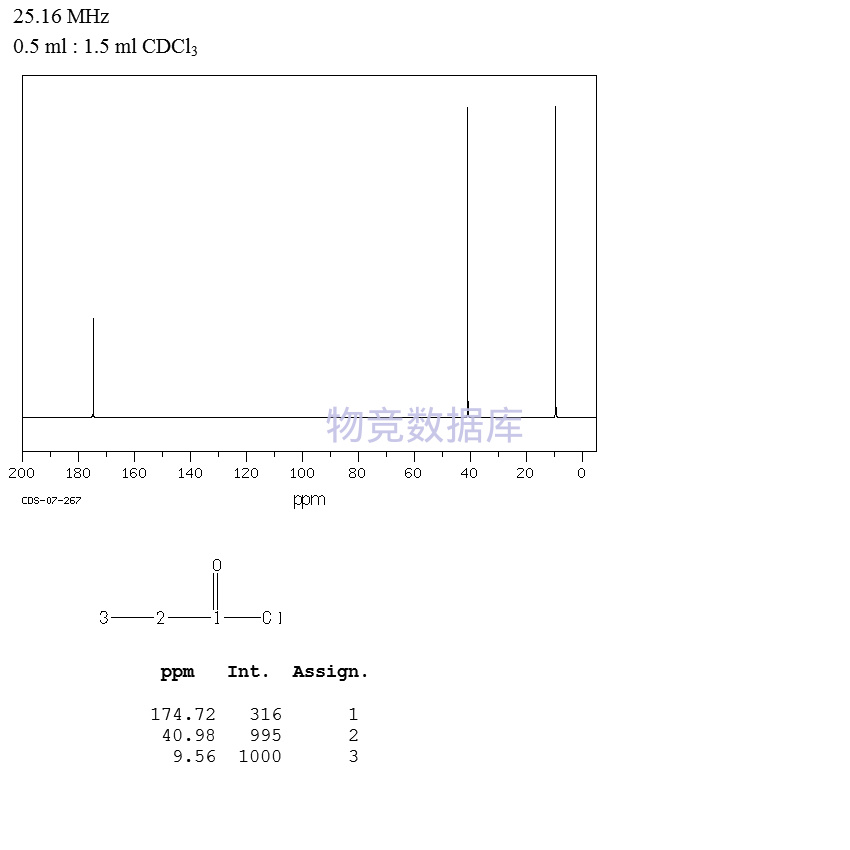 丙酰氯propionyl Chloride79 03 8参数,分子结构式,图谱信息 物竞化学品数据库 专业、全面的化学品基础数据库