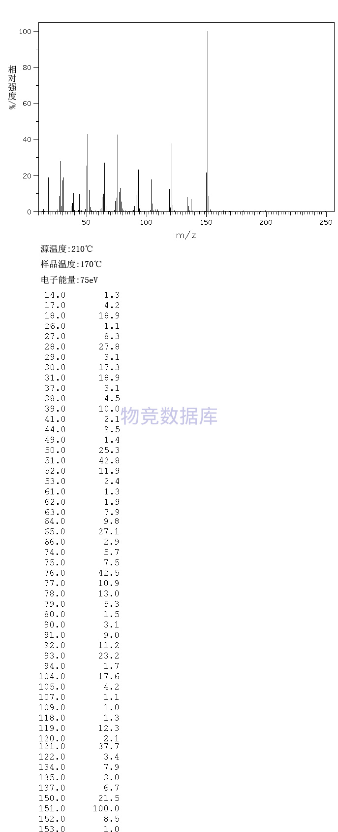 2 硝基苯肼2 Nitrobenzhydrazide606 26 8参数,分子结构式,图谱信息 物竞化学品数据库 专业、全面的化学品