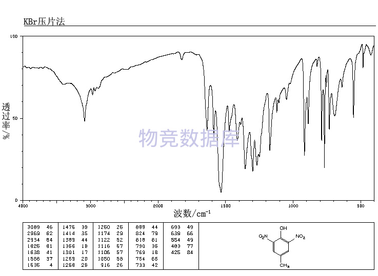 26 二硝基对甲酚26 Dinitro P Cresol609 93 8参数,分子结构式,图谱信息 物竞化学品数据库 专业、全面
