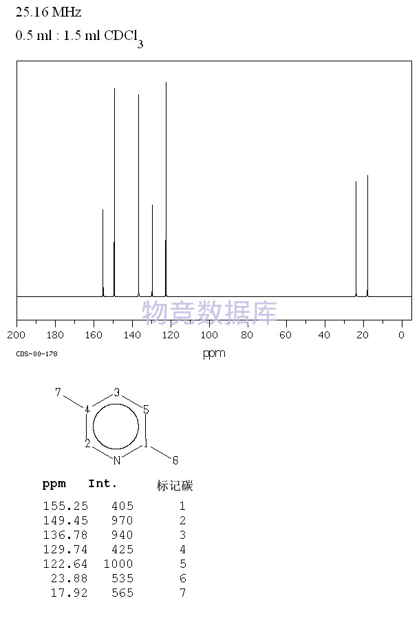 25 二甲基吡啶25 Lutidine589 93 5参数,分子结构式,图谱信息 物竞化学品数据库 专业、全面的化学品基础数据库