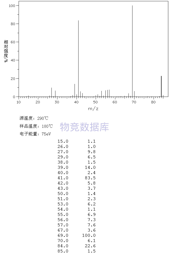33 二甲基 1 丁烯33 Dimethyl 1 Butene558 37 2参数,分子结构式,图谱信息 物竞化学品数据库