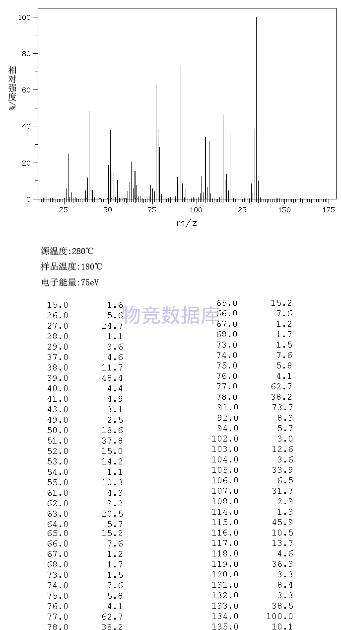 2 烯丙基苯酚2 Allylphenol1745 81 9参数,分子结构式,图谱信息 物竞化学品数据库 专业、全面的化学品基础数据库