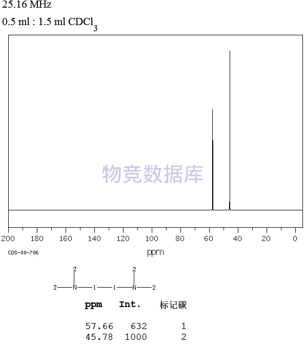 四甲基乙二胺nnnn Tetramethylethylenediamine110 18 9参数,分子结构式,图谱信息 物竞