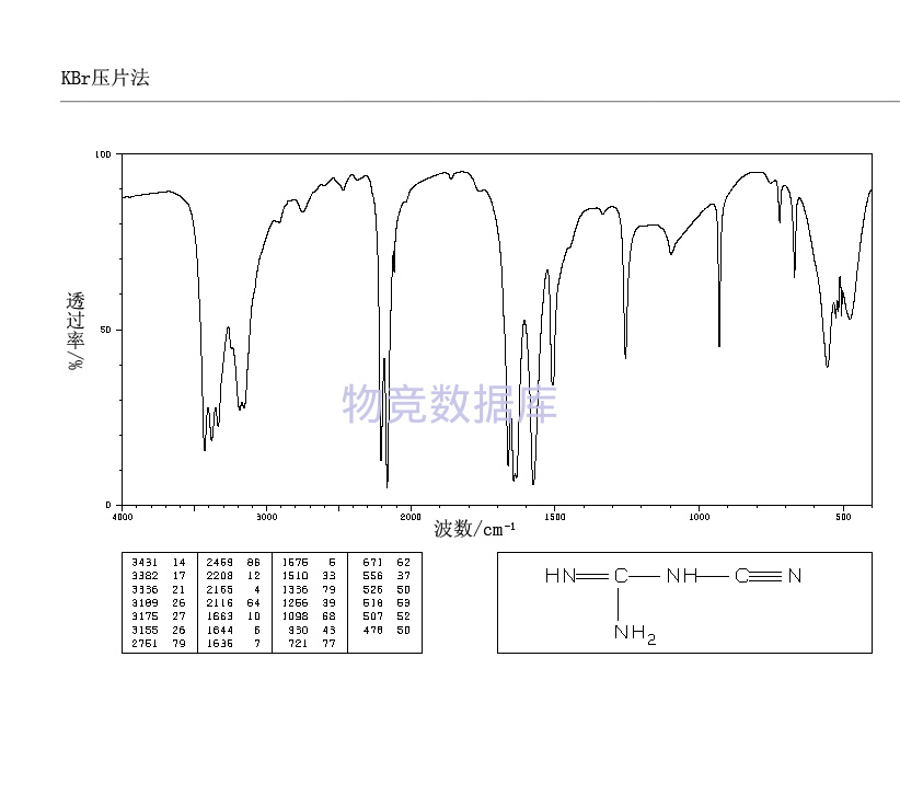 二氰二胺dicyandiamide461 58 5参数,分子结构式,图谱信息 物竞化学品数据库 专业、全面的化学品基础数据库