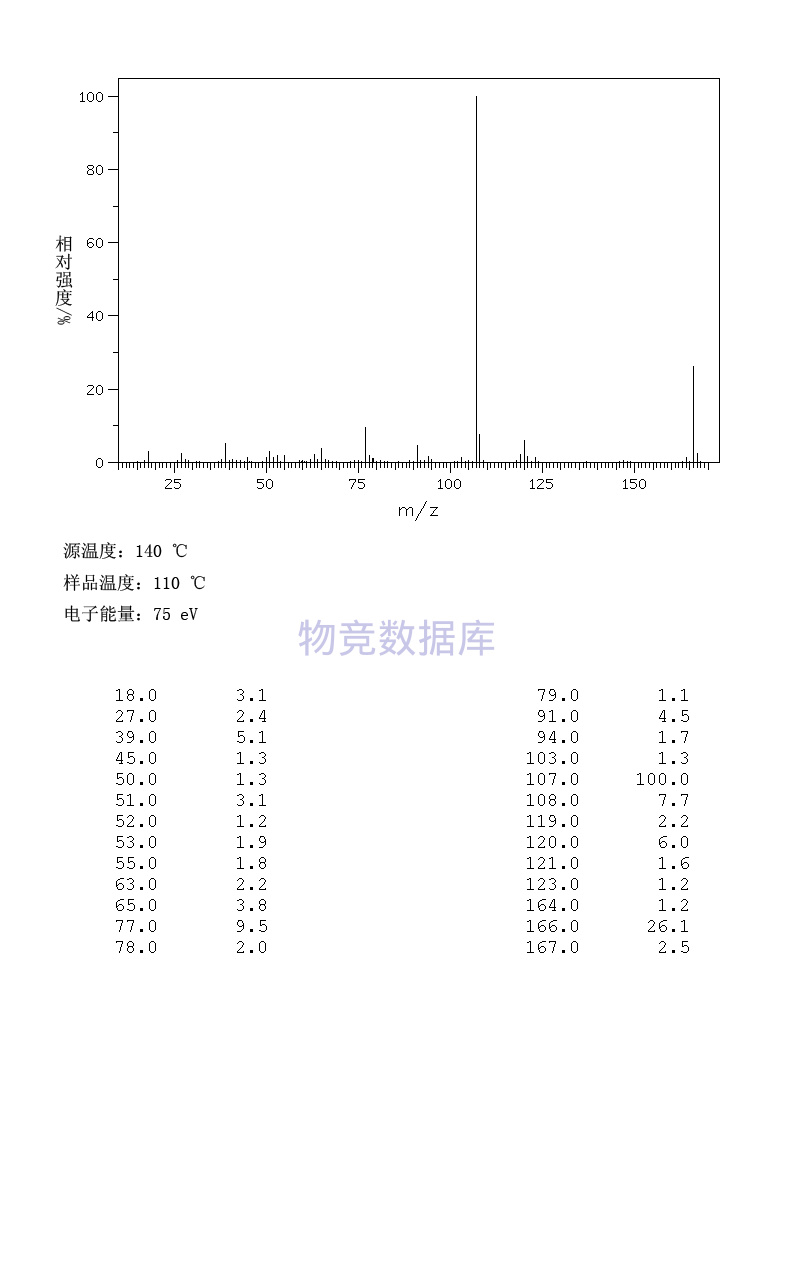 4 羟基苯丙酸4 Hydroxyphenylpropionic Acid501 97 3参数,分子结构式,图谱信息 物竞化学品数据库