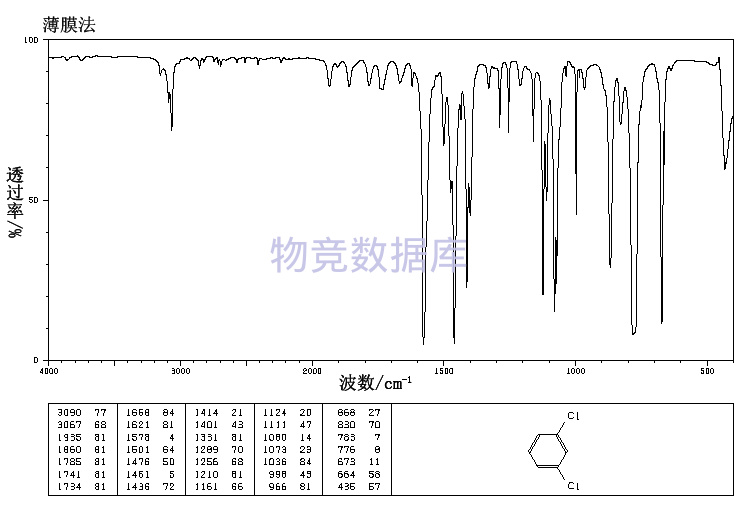 13 二氯苯13 Dichlorobenzene541 73 1参数,分子结构式,图谱信息 物竞化学品数据库 专业、全面的化学品