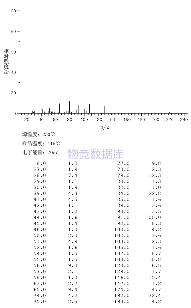 H 谷氨酸 Obzlh Glu Obzl13030 09 6参数,分子结构式,图谱信息 物竞化学品数据库 专业、全面的化学品基础数据库