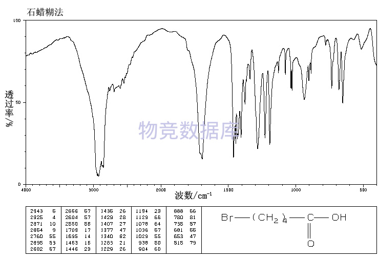 5 溴戊酸5 Bromovaleric Acid2067 33 6参数,分子结构式,图谱信息 物竞化学品数据库 专业、全面的化学品基础数据库