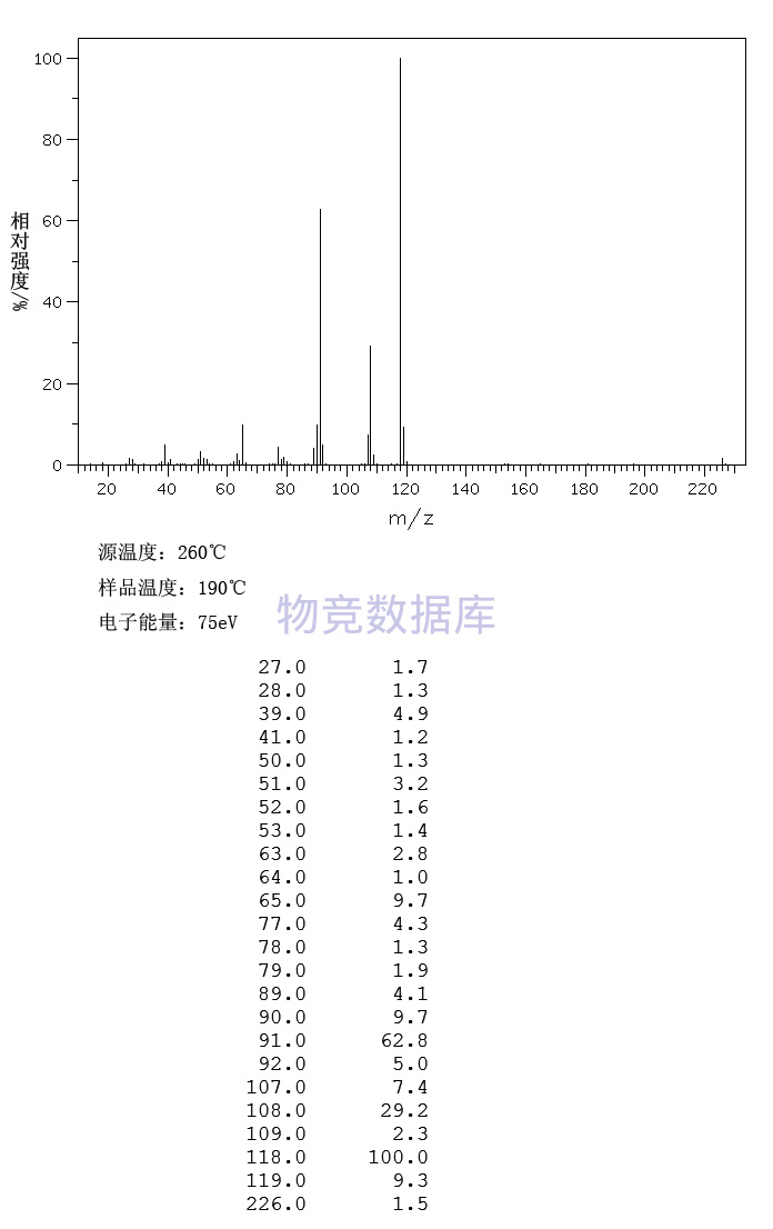 苯乙酸对甲酚酯acid Ester P Cresol101 94 0参数,分子结构式,图谱信息 物竞化学品数据库 专业、全面的化学品