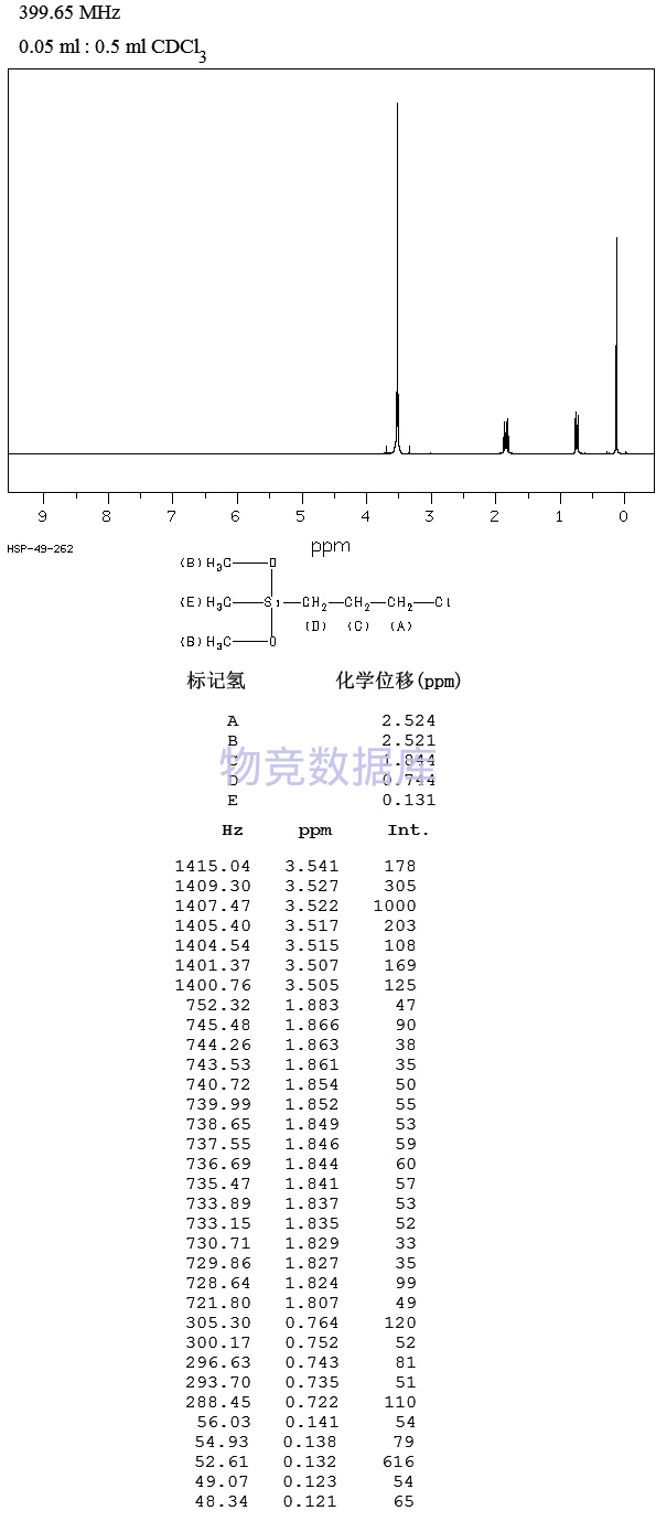 3 氯丙基二甲氧基甲基硅烷3 Chloropropyldimethoxymethylsilane18171 19 2参数,分子结构式