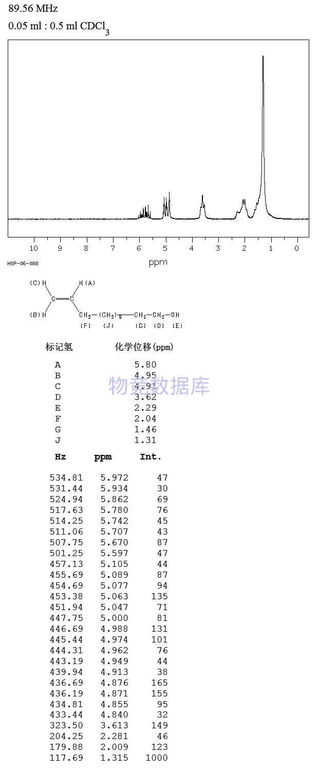 9 癸烯 1 醇9 Decen 1 Ol13019 22 2参数,分子结构式,图谱信息 物竞化学品数据库 专业、全面的化学品基础数据库